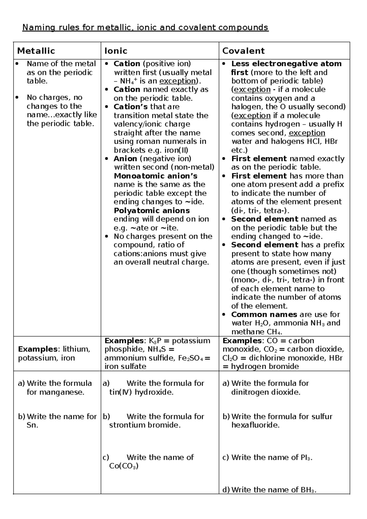 1. Rules for Naming Metallic, Ionic, and Covalent Compounds - Studocu