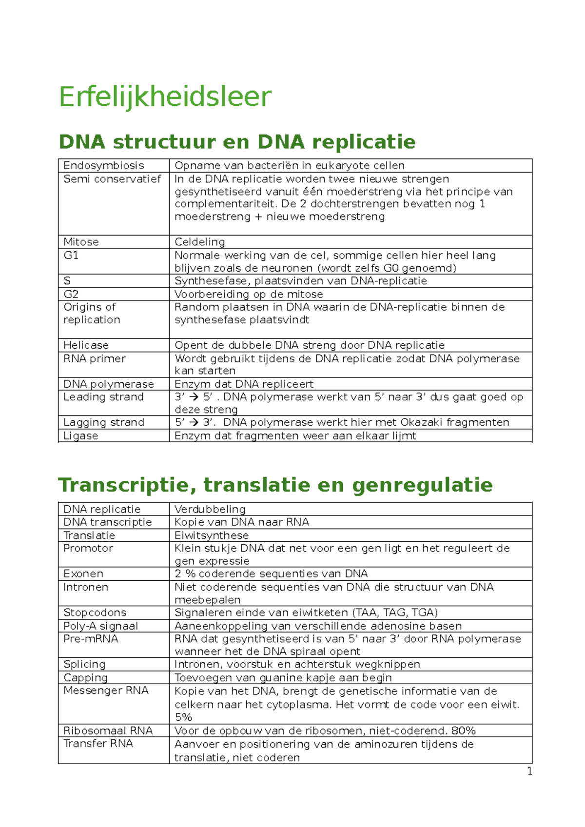 Begrippenlijst Erfelijkheidsleer: DNA Structuur, Replicatie en ...