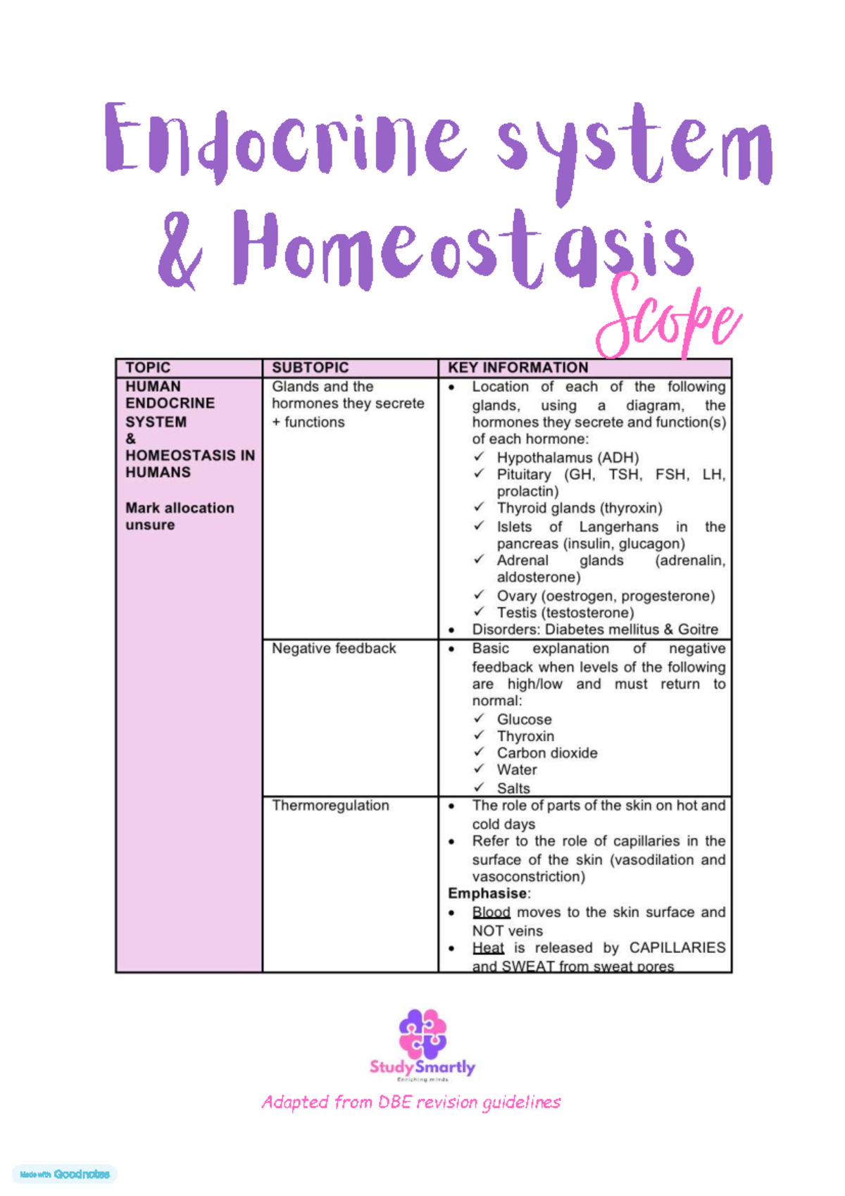 7. Endocrine System & Homeostasis Notes: DBE Revision Guide - Studocu