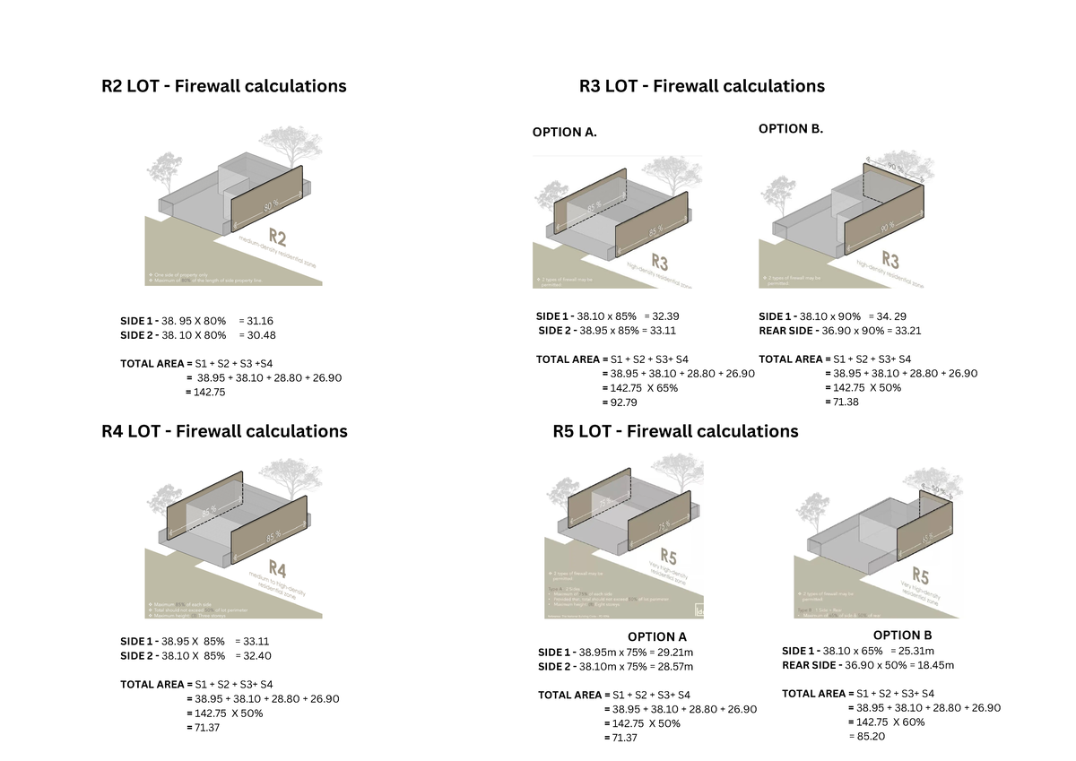 Firewall Calculations for R2, R3, R4, and R5 Lots - Studocu