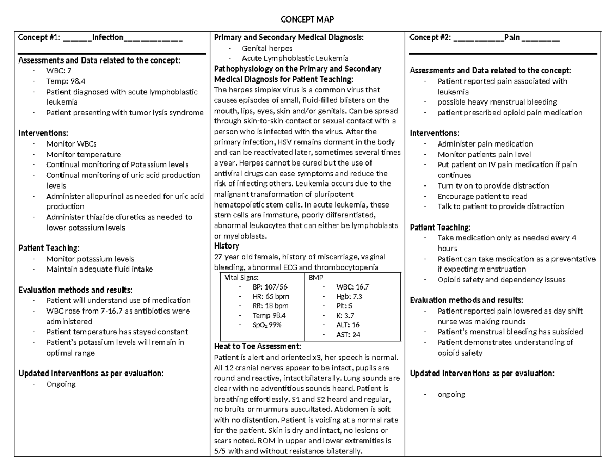 concept map example - CONCEPT MAP Concept #1: Infection ...