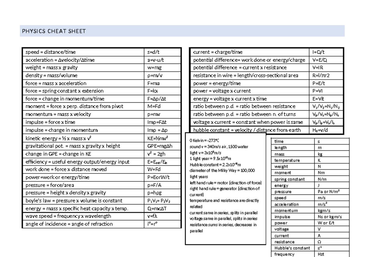 PHYSICS IGCSE Formulas Cheat Sheet for Key Concepts - Studocu