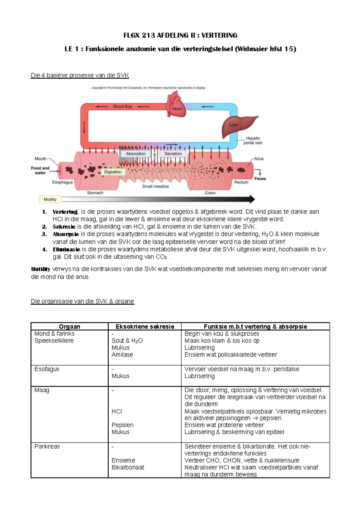 FLGX 213: Funksionele Anatomie van die Verteringstelsel Notas - Studocu