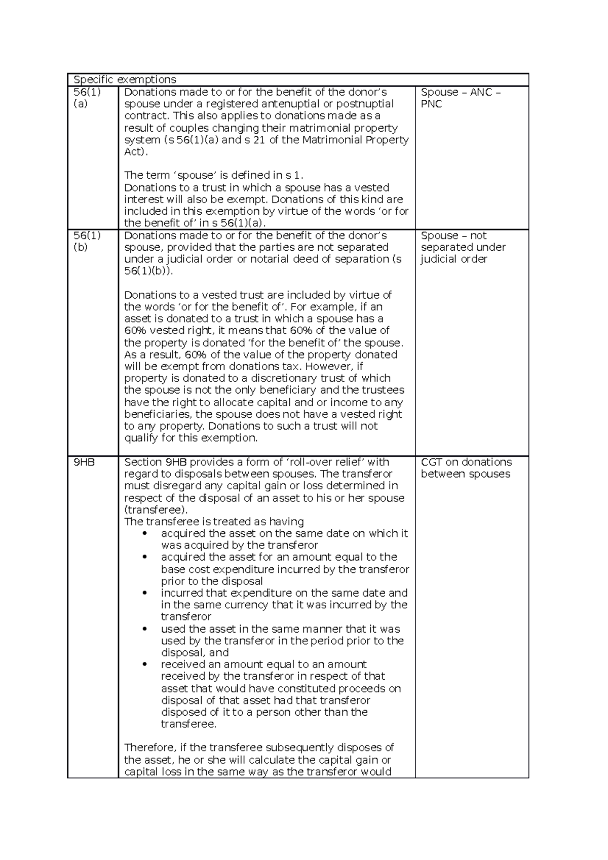 Donations - summary - Brief summaries of the sections - Specific ...