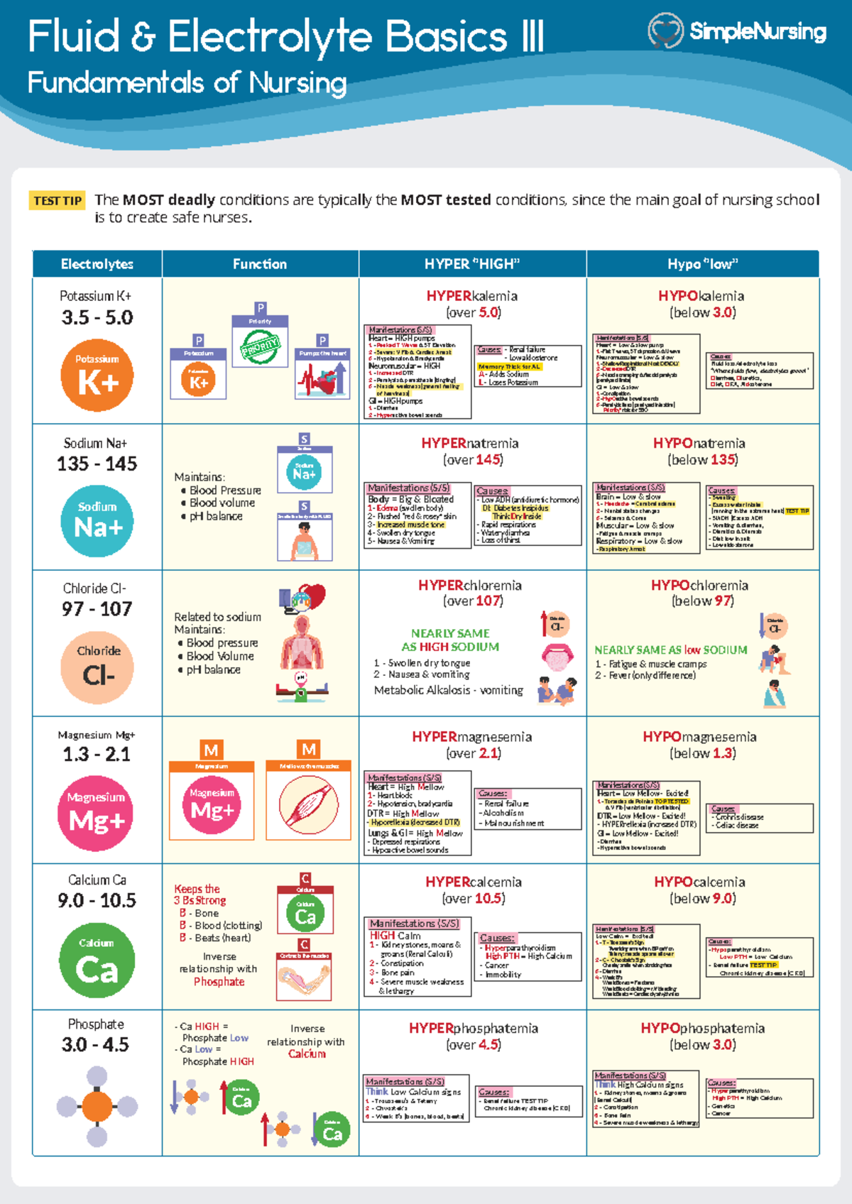 1 - All Electrolytes Cheat Sheet - Fluid & Electrolyte Basics III ...