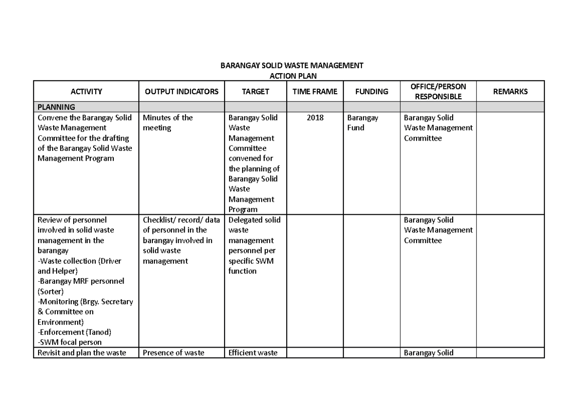 535184285 Barangay Solid Waste Management Program Action Plan - Studocu