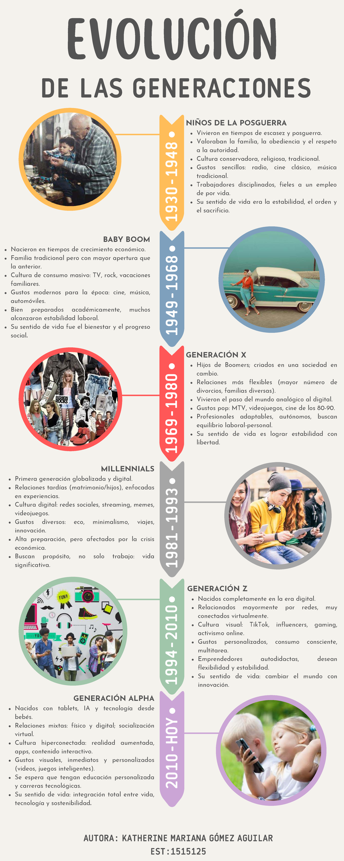 Evolución de las Generaciones: De la Posguerra a la Era Digital - EST ...