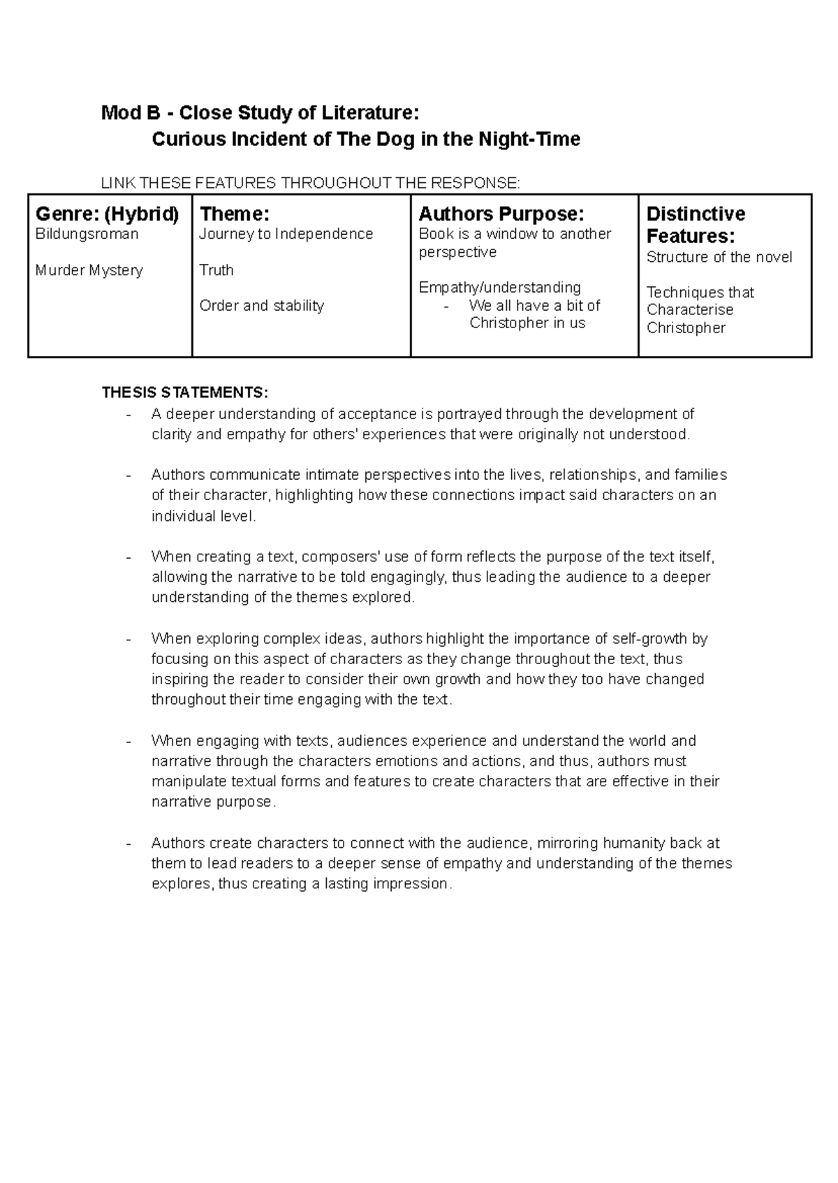MOD B HSC Close Study: The Curious Incident of the Dog in the Night ...