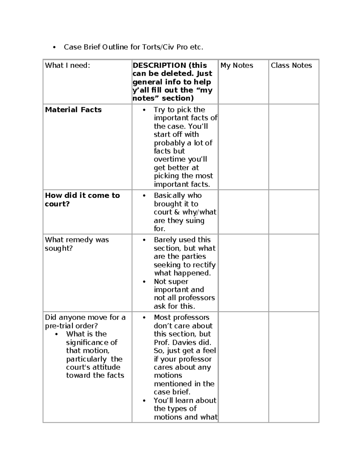 Material Facts Of A Case