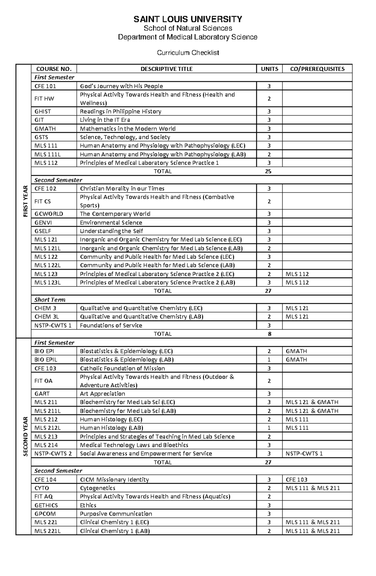 SLU BSMLS Curriculum Checklist: Comprehensive Course Overview - Studocu