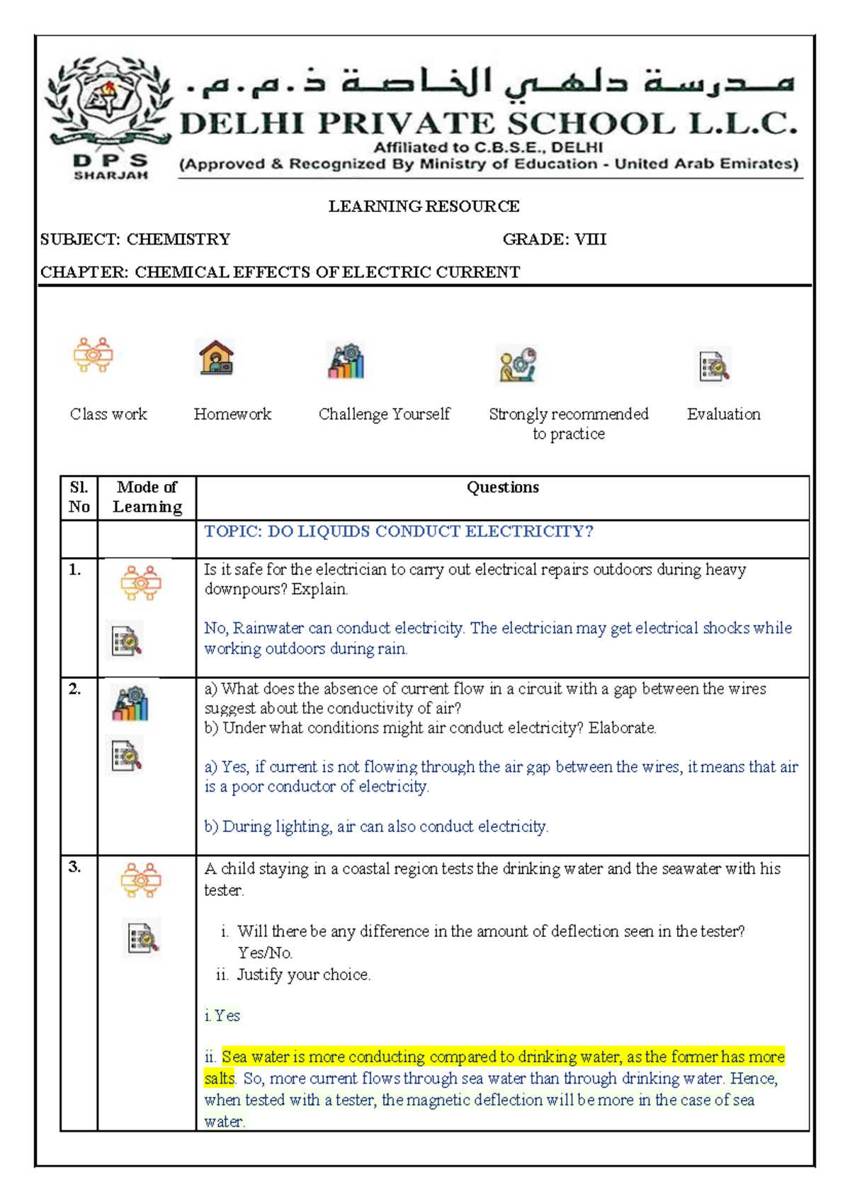 2025-2026 Class VIII Chemistry Chapter 1: Chemical Effects of Electric ...