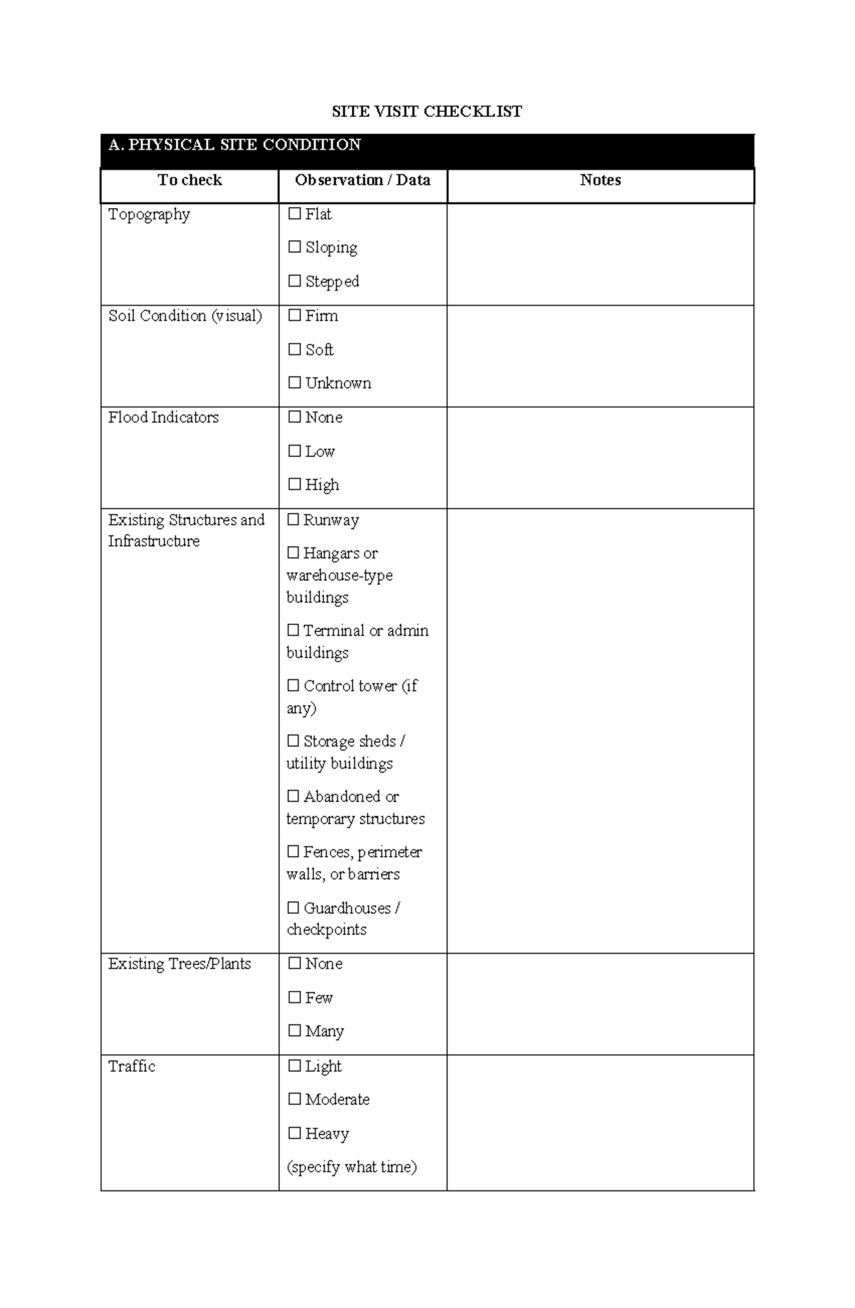 SITE VISIT CHECKLIST - KSKED - Studocu