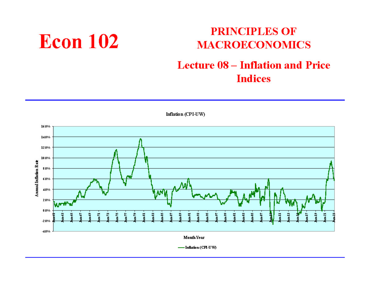 Econ 102: Lecture 08 - Insights on Inflation and Price Indices - Studocu