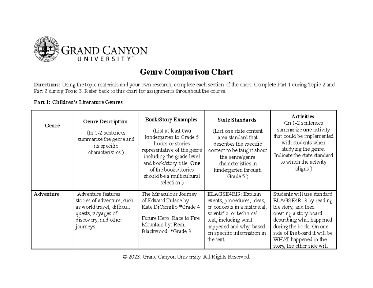 REA 305 RS Children's & Adolescent Literature Genre Comparison Chart ...