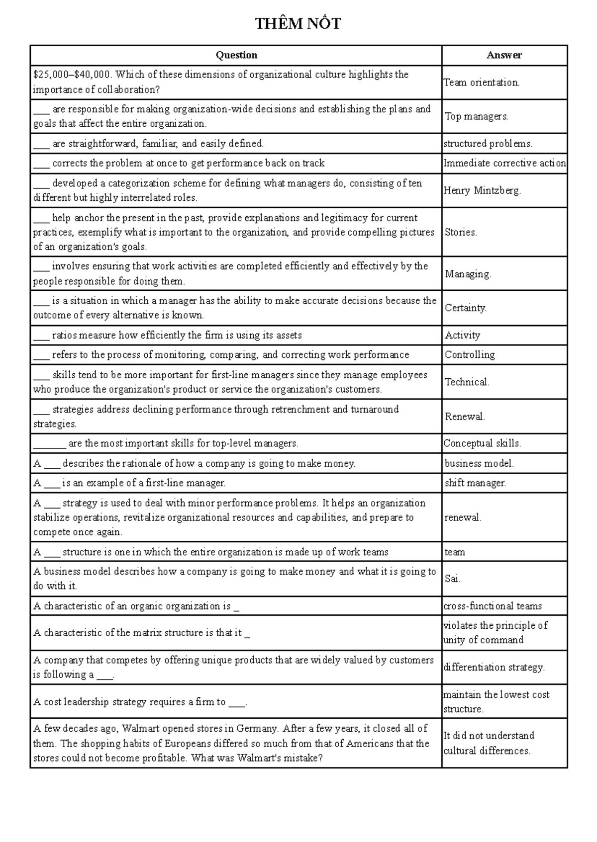 Final Exam Notes on Organizational Culture and Management (Course Code ...