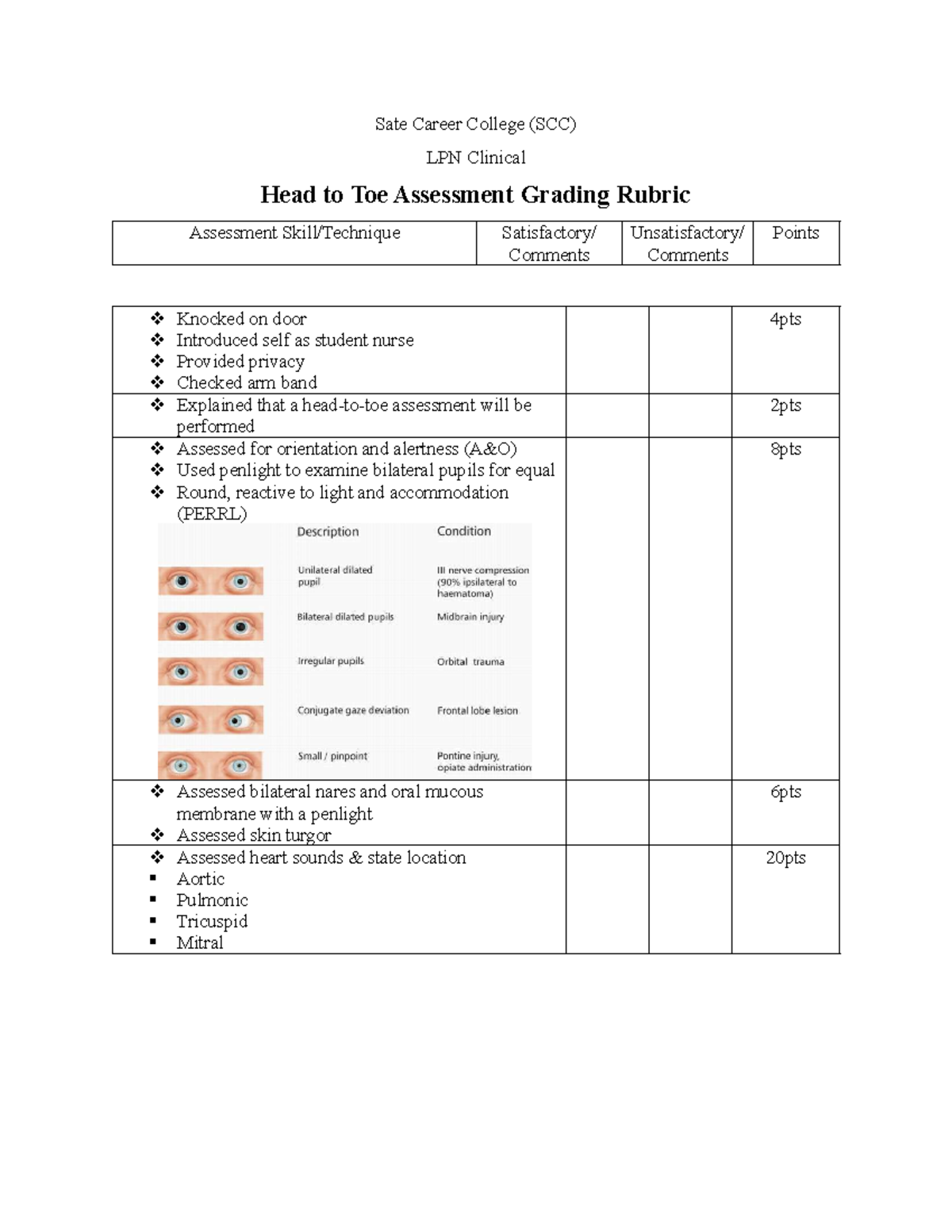 SCC LPN Head-to-Toe Assessment Study Guide & Grading Rubric - Studocu