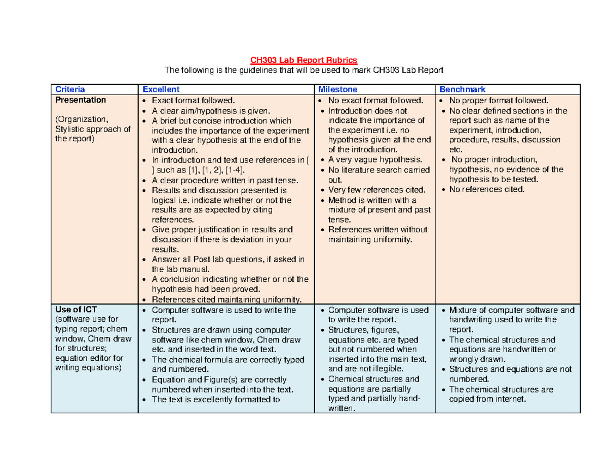 CH303 Lab Report Rubrics: Grading Criteria and Guidelines - Studocu