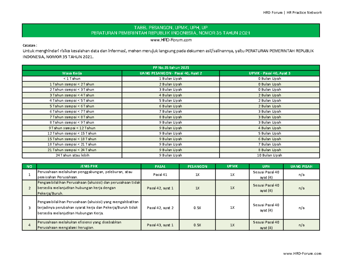 Tabel Pesangon dan Jenis PHK Berdasarkan PP No. 35 Tahun 2021 - Studocu