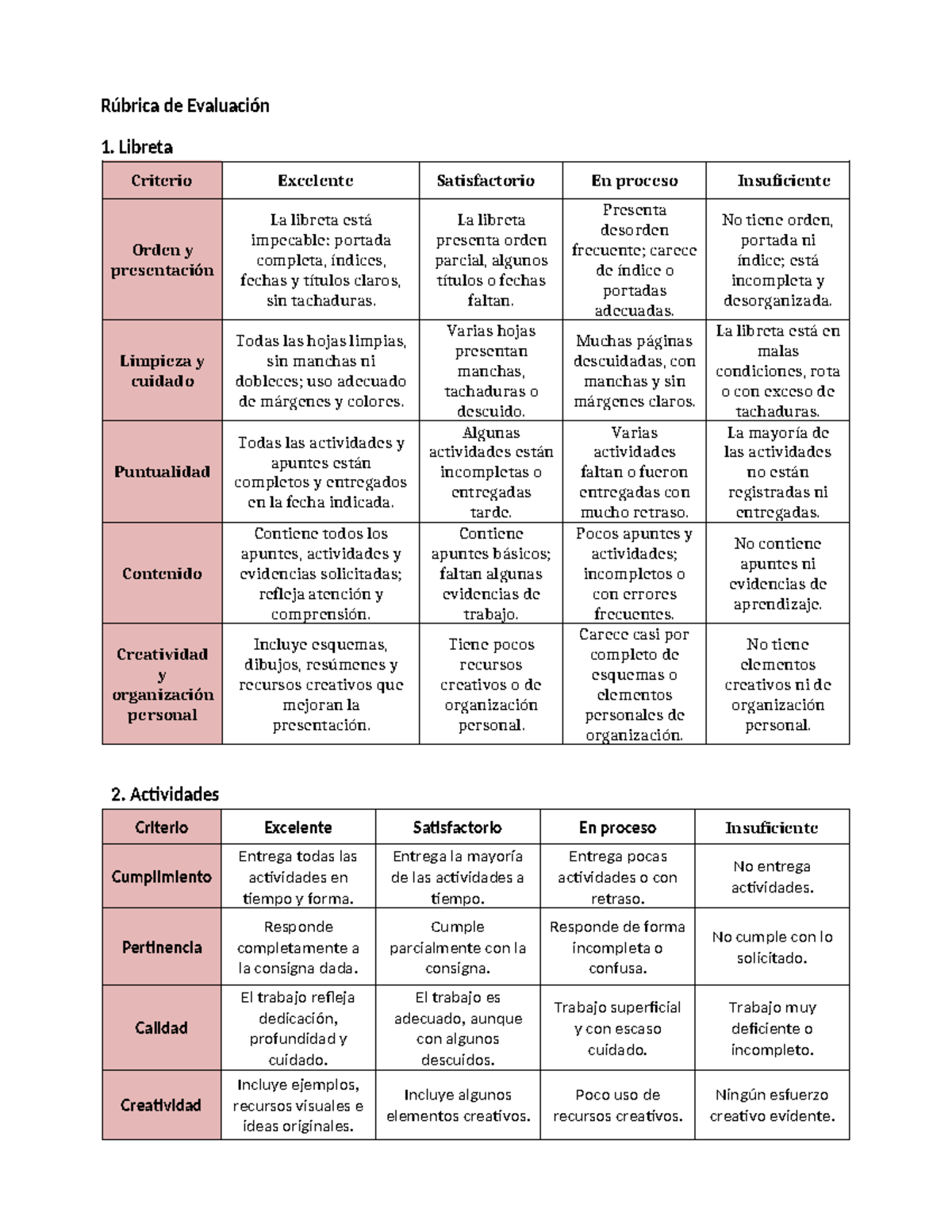 Rúbrica de Evaluación 1: Libreta y Actividades del Proyecto - Studocu