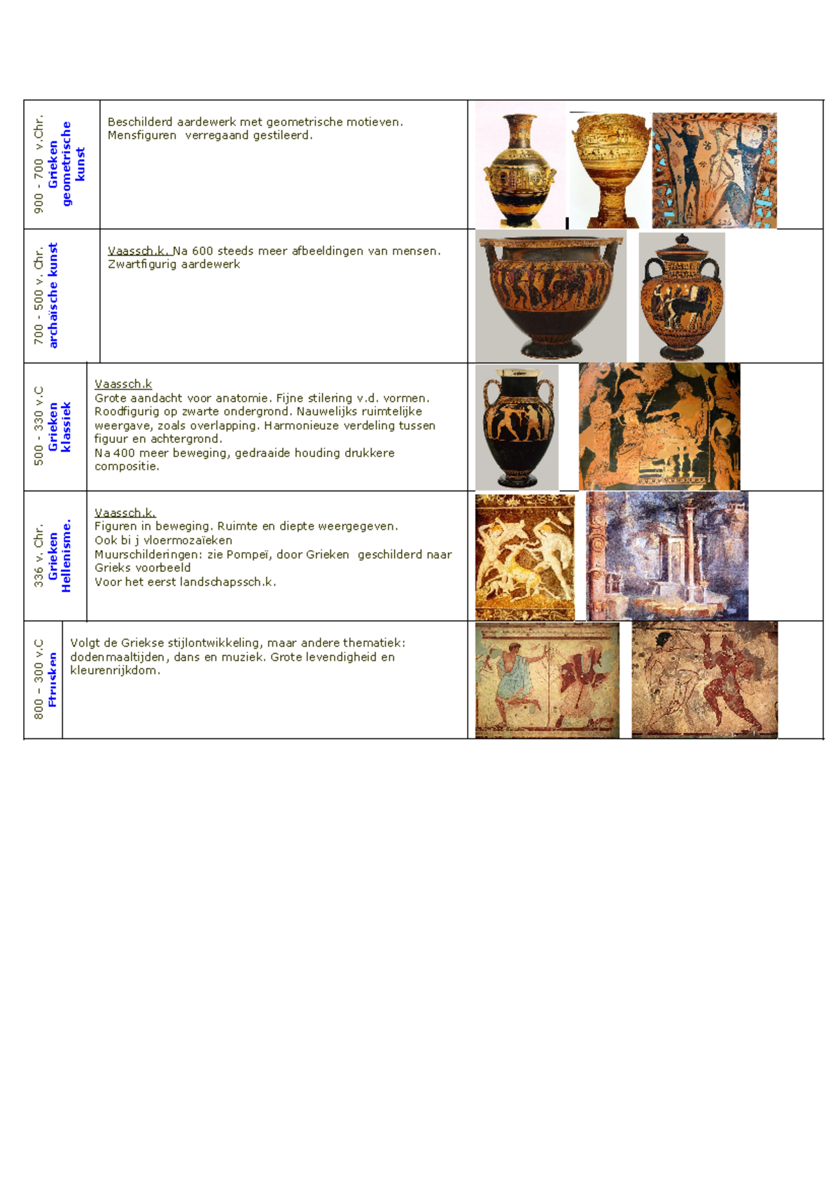 Kunstgeschiedenis 900-1500: Van de Vroege Renaissance tot de Gotiek ...