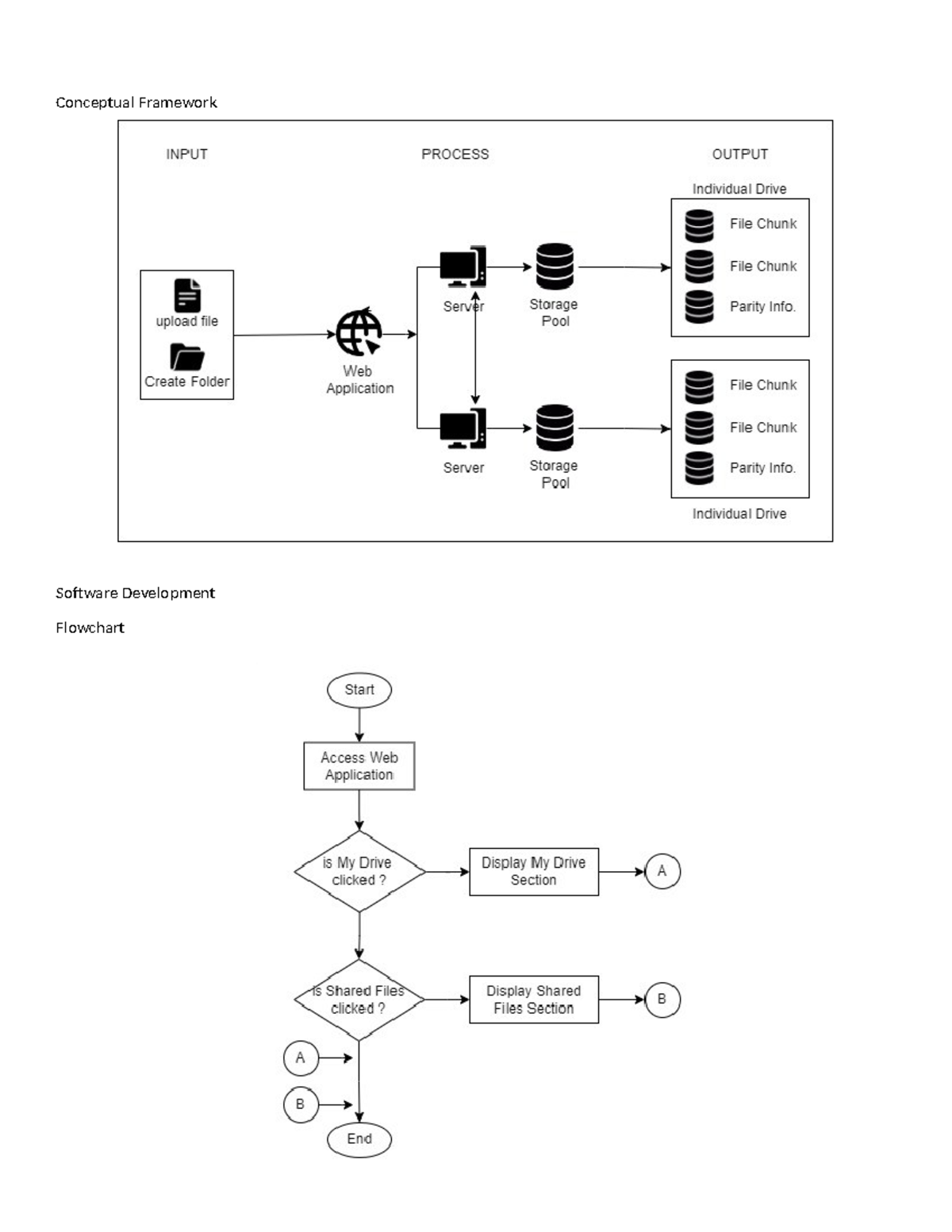 C3 - NOTES - Thesis Writing - Conceptual Framework Software Development ...