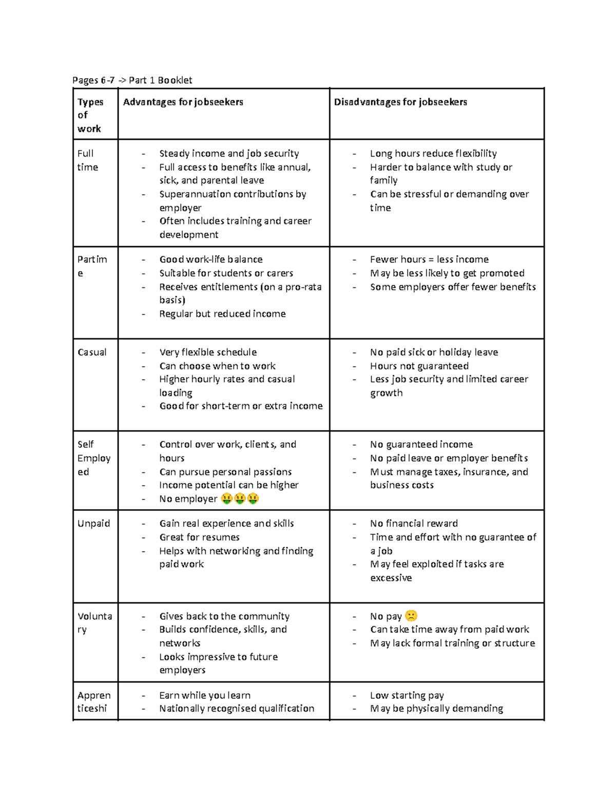 Employment and Work Futures: Types of Work and Jobseeker - Studocu