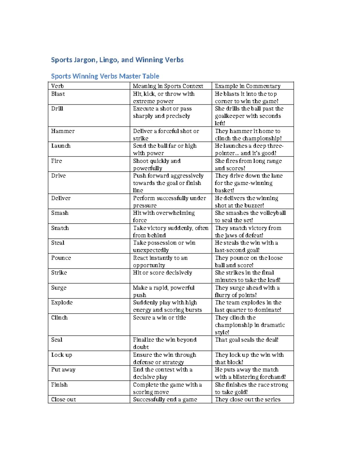 Sports Winning Verbs: Jargon & Lingo for Success - Studocu