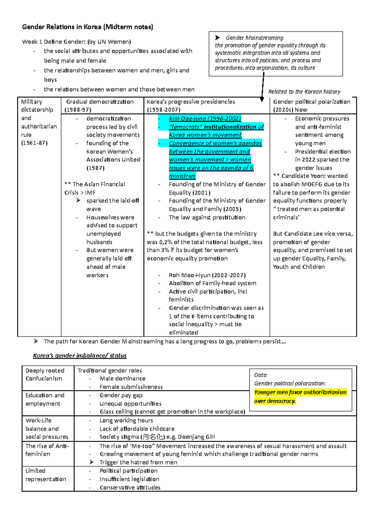 Gender Relations in Korea (Midterm Notes) - Week 1 Overview - Studocu