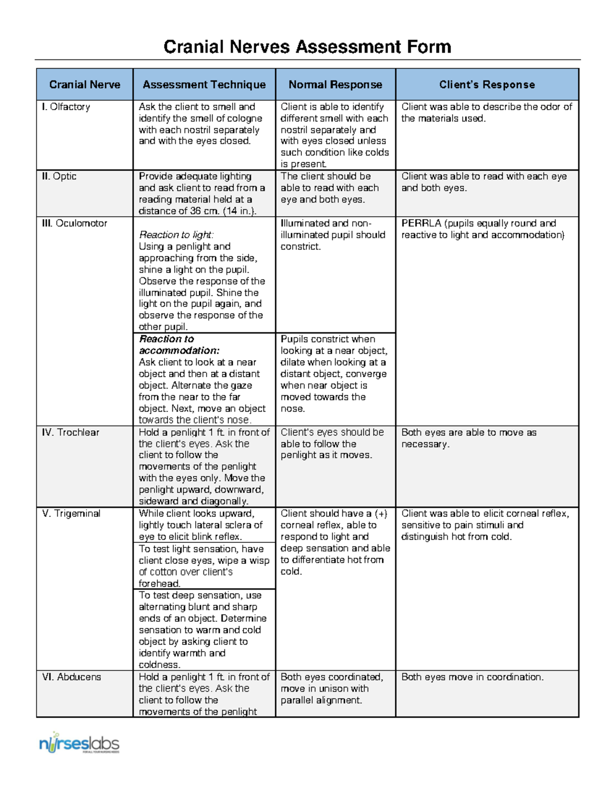 Cranial Nerves - Olfactory Ask the client to smell and identify the ...