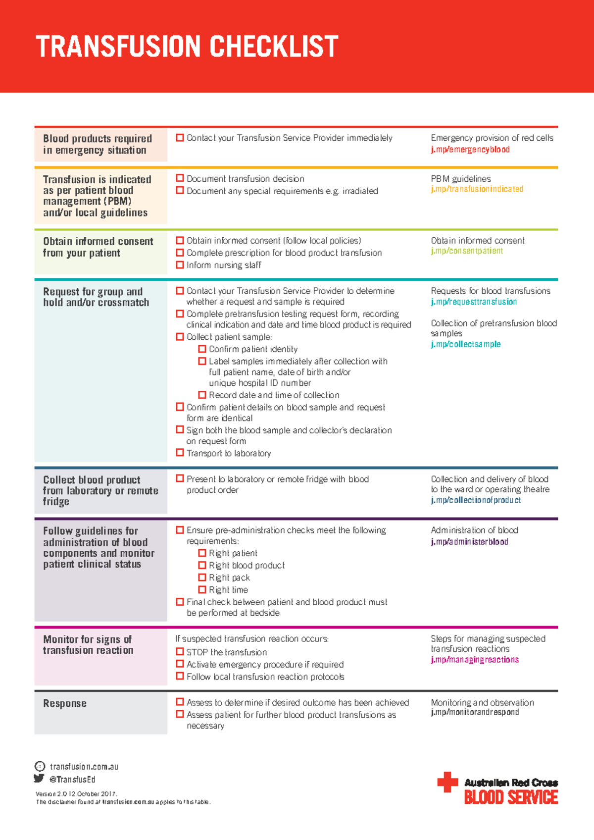 Transfusion Checklist for Emergency Situations: Blood Management Guide ...