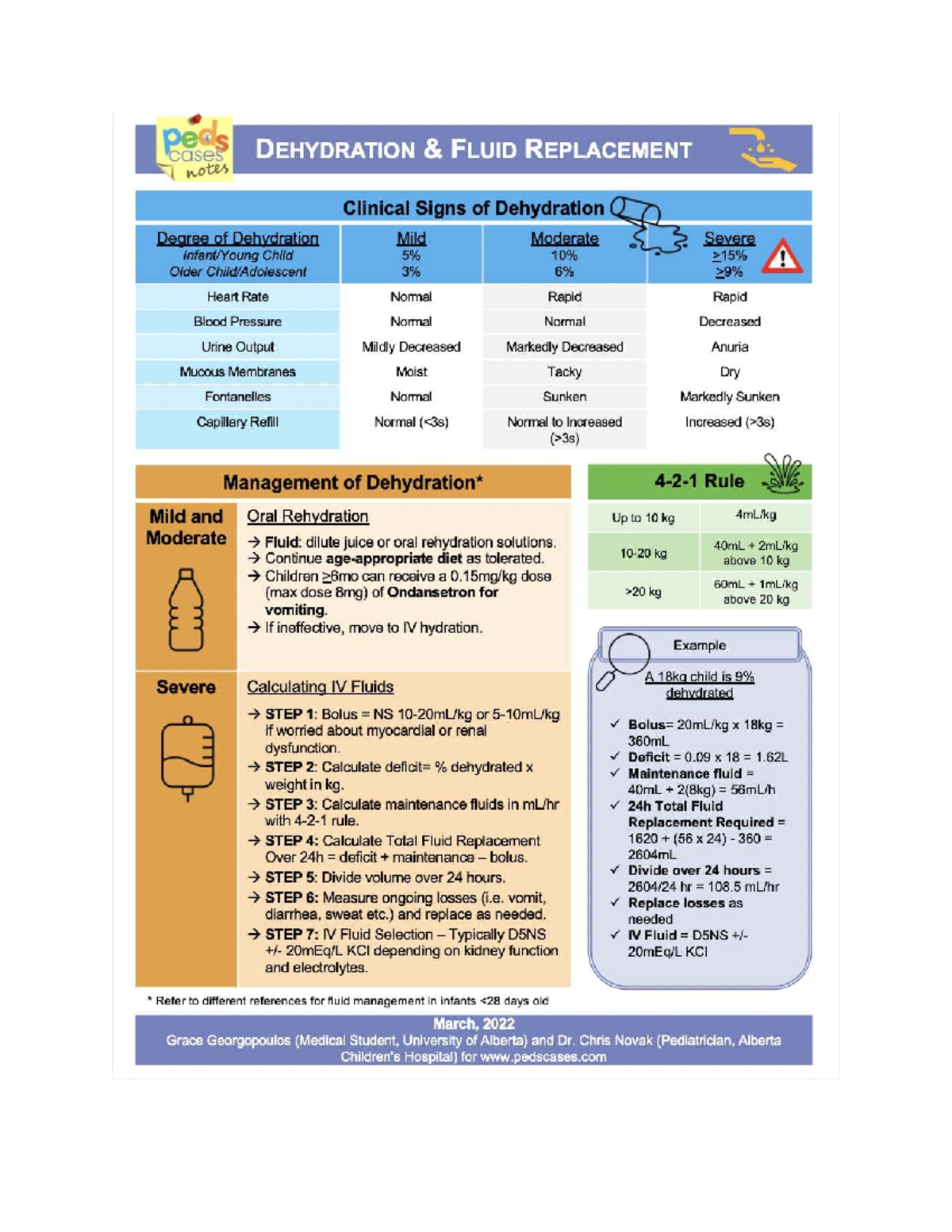 PEDS 101: Dehydration Management & Fluid Replacement Notes - Studocu