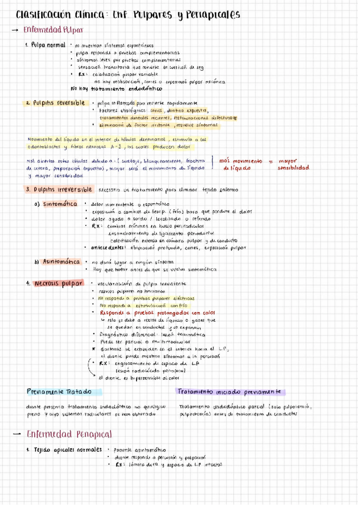 Cartel Póster Reglas del Laboratorio Ilustrativo Morado - Odontología ...