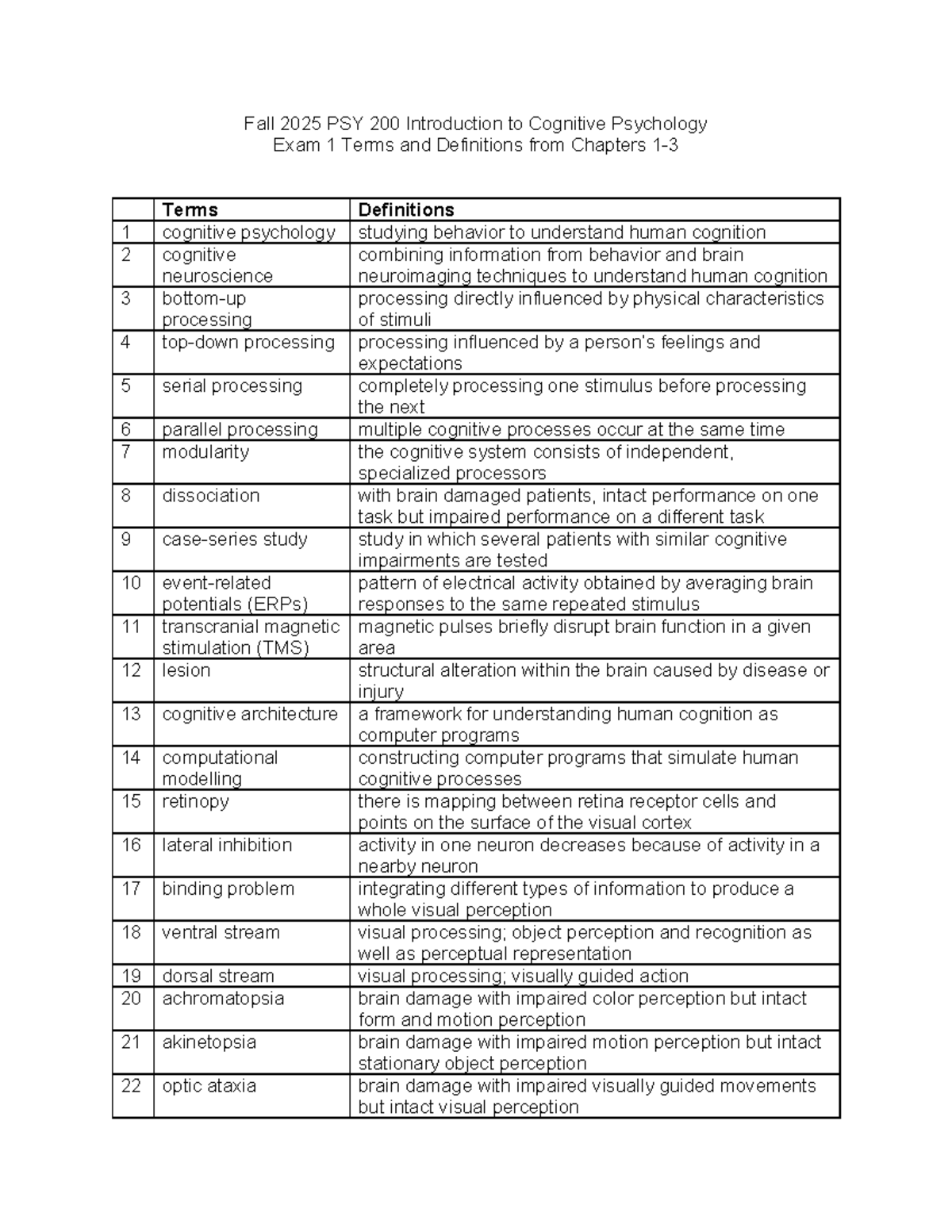 Fall 2025 PSY 200 Cognitive Psychology Exam 1 Key Terms & Definitions ...