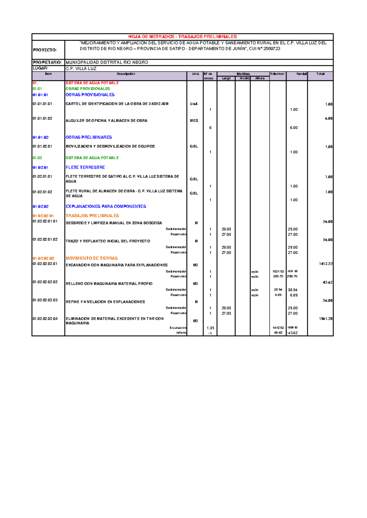 HOJA DE METRADOS DEL SISTEMA DE SANEAMIENTO DE AGUA POTABLE - Studocu