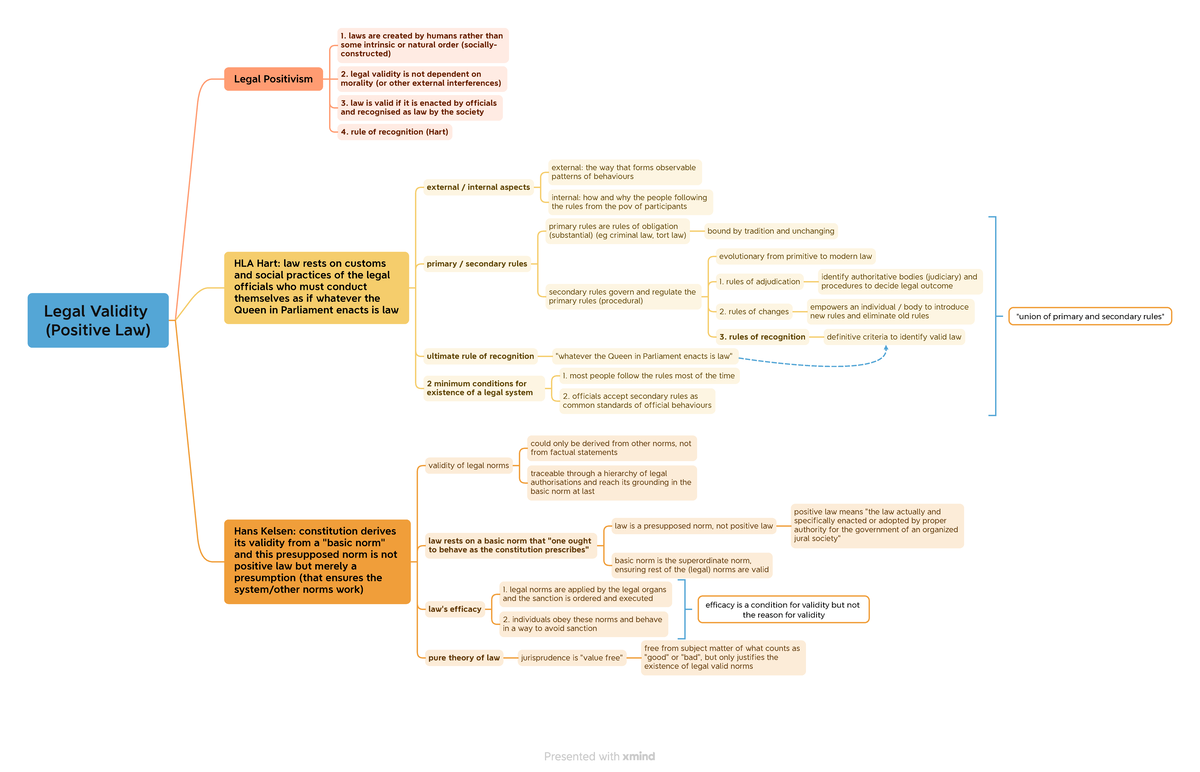 Legal Validity (Positive Law) - Legal Validity (Positive Law) Legal ...