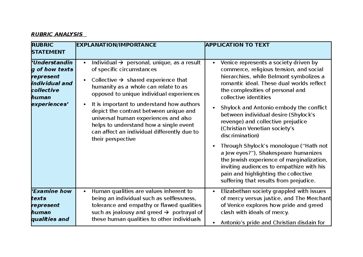 Rubric analysis merchant of venice - RUBRIC ANALYSIS RUBRIC STATEMENT ...