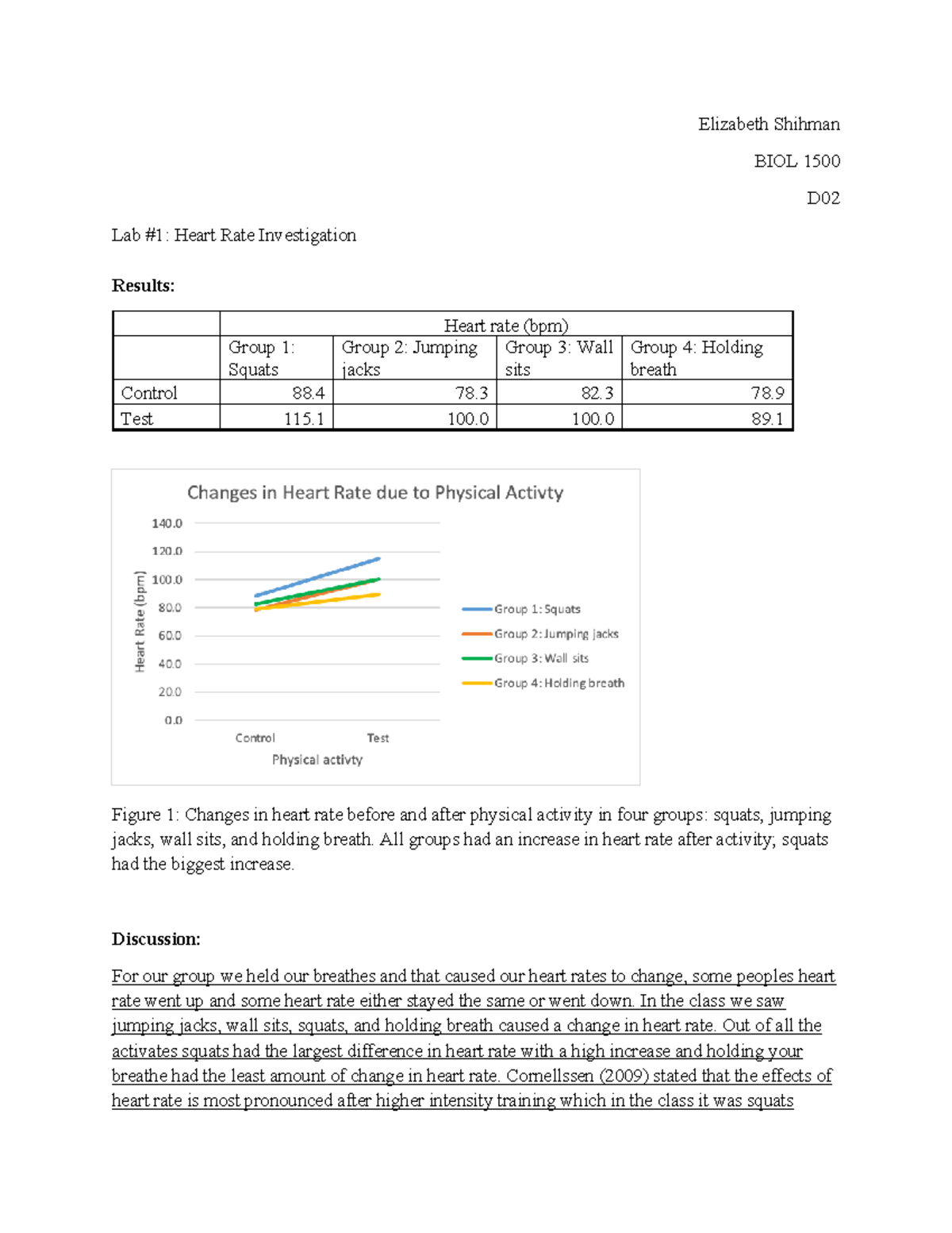 BIOL 1500 D02 Lab: Heart Rate Investigation Results & Analysis - Studocu