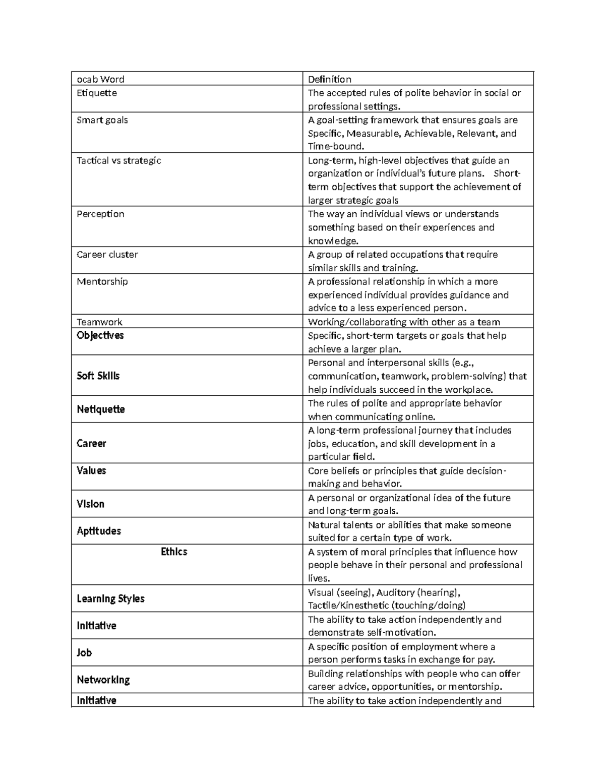 Vocab Words for Professional Success: Key Definitions & Concepts - Studocu