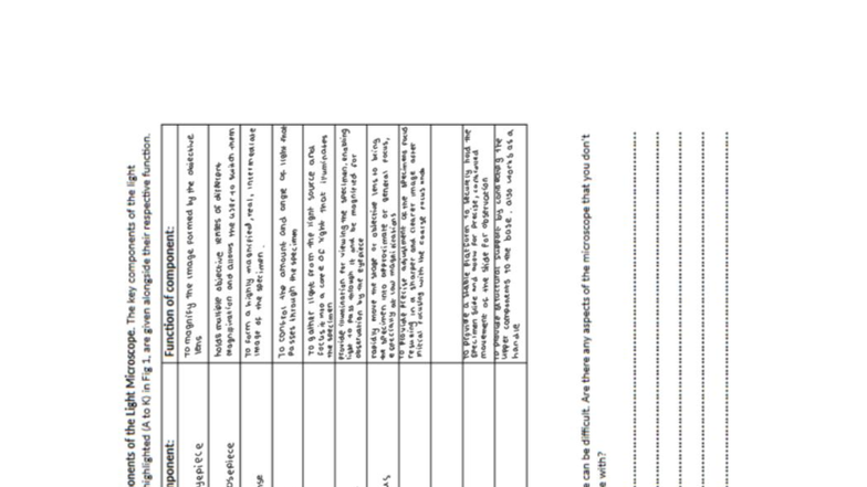 Microscopes (BIO 101): Key Components & Functions Explained - Studocu