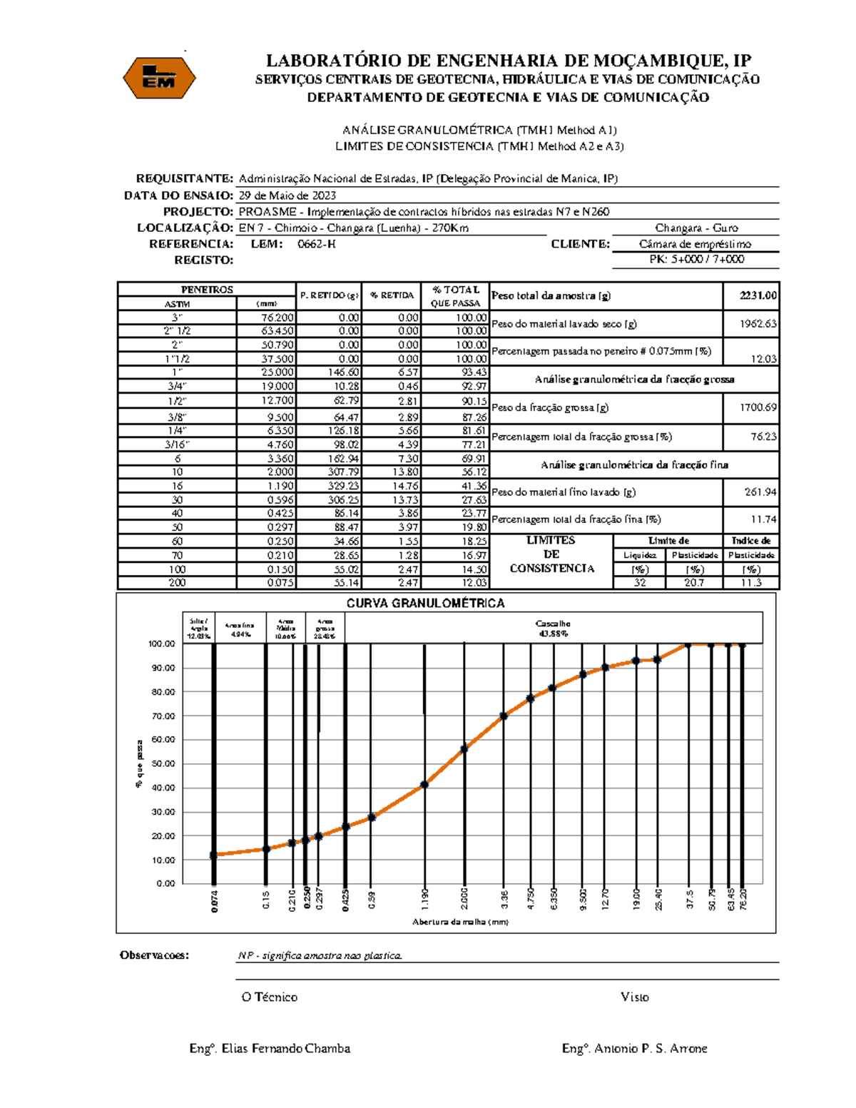 Análise Granulométrica e Limites de Consistência (TMH1) - Projeto ...