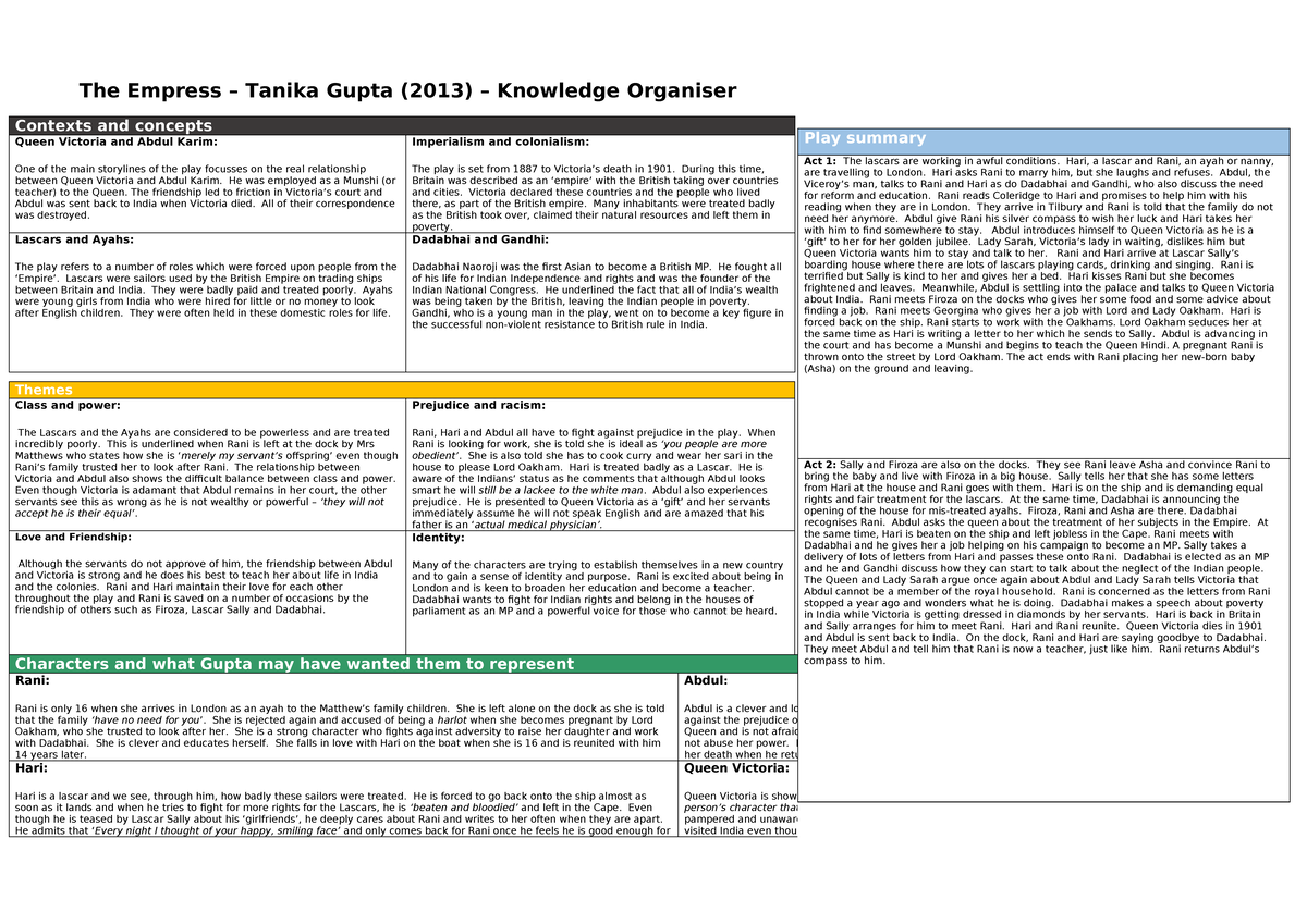 The Empress Knowledge Organiser A3: Themes and Characters Analysis ...