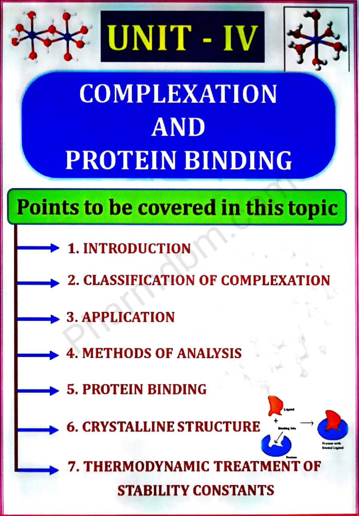 Physical Pharmaceutics I: Unit IV - Complexation & Protein Binding ...