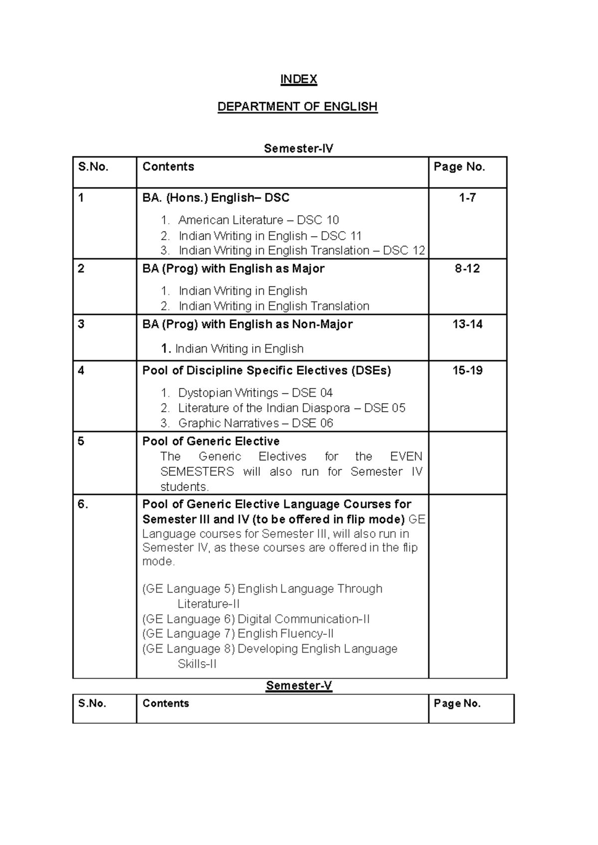 Syllabus for BA English (Hons) 4th Sem: DSC 11, DSC 12, DSE Courses ...