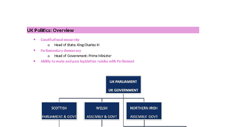 UK Politics Overview: Constitutional Monarchy & Parliamentary Democracy ...