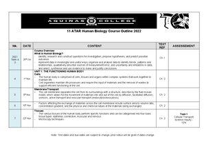 HBIO OUTLINE assessment - 1 Perth Modern School 2023 Assessment outline ...