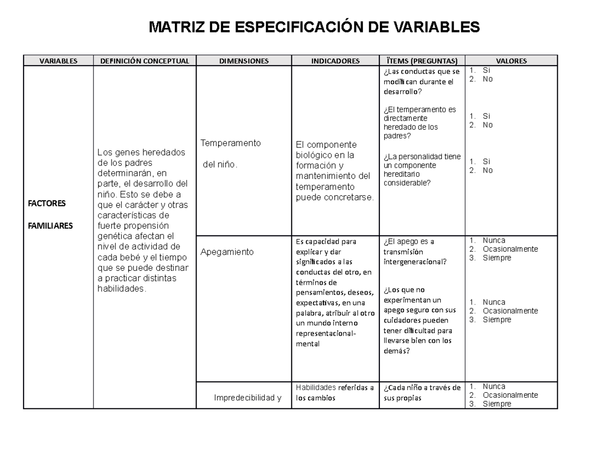 Matriz DE EspecificacióN DE Variables - VARIABLES DEFINICIÓN CONCEPTUAL ...