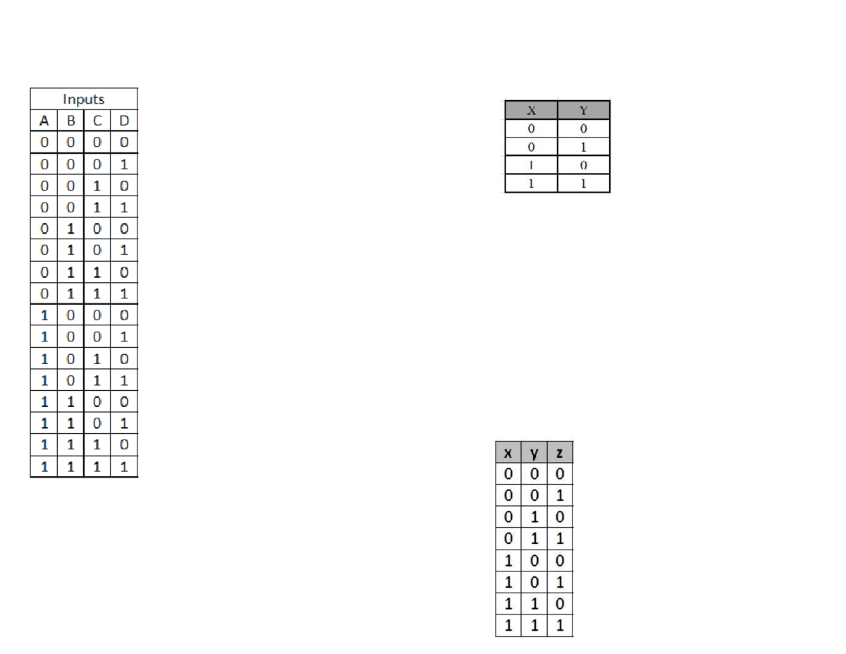 Truth Tables & K-Maps: Detailed Workings and Explanations - Studocu