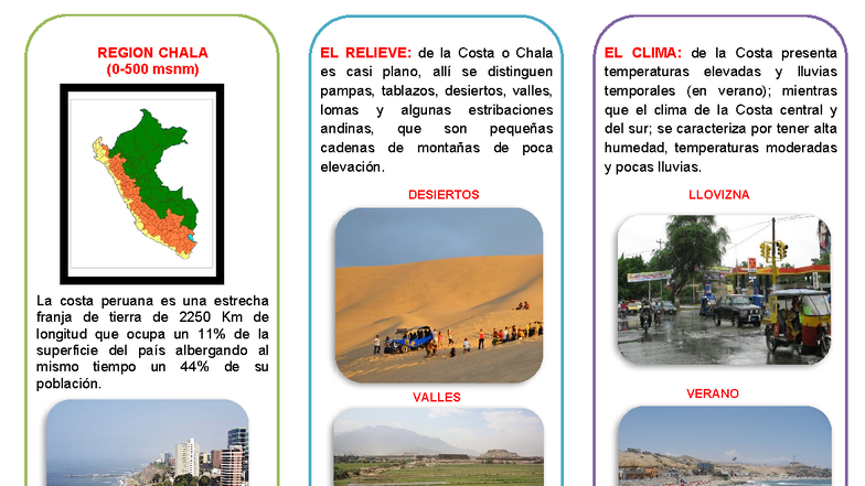 REGION CHALA: Características de la Costa Peruana - Studocu