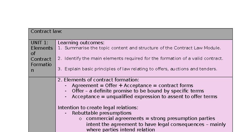 Contract Law: Unit 1 - Elements of Contract Formation Notes - Studocu