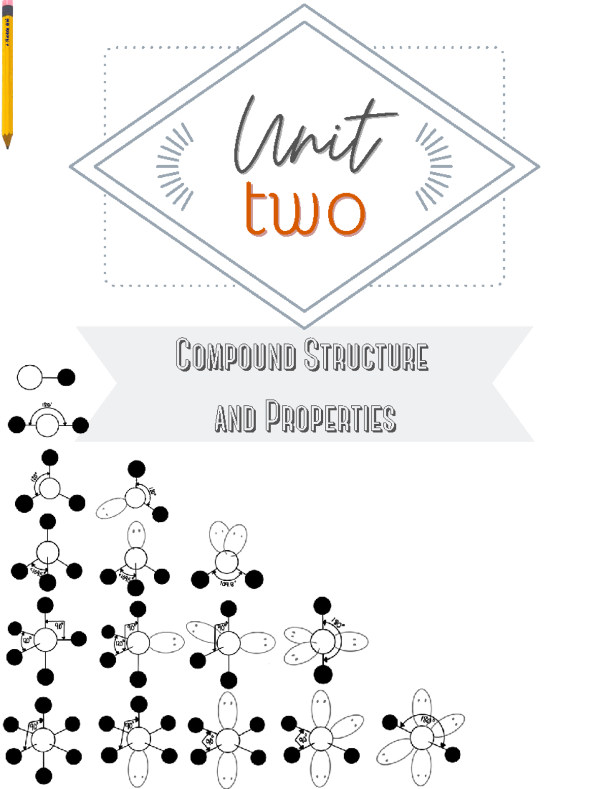 AP Chemistry Unit 2 Review: Compound Structure & Properties Guide - Studocu